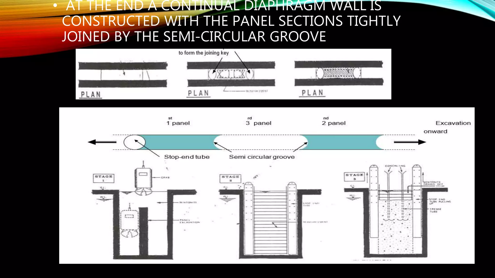 Diaphragm wall construction | PPTX