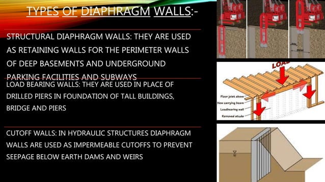 Diaphragm wall construction | PPTX