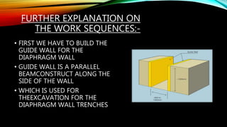 Diaphragm wall construction | PPTX