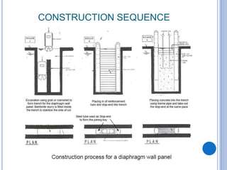 Diaphragm walls | PPTX