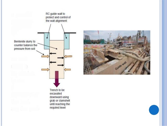 Diaphragm Wall Guide Wall