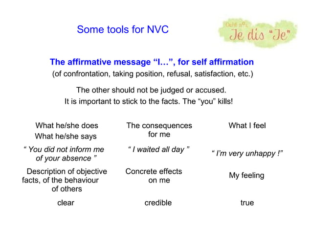 Nonviolent communication and mediation | PPT