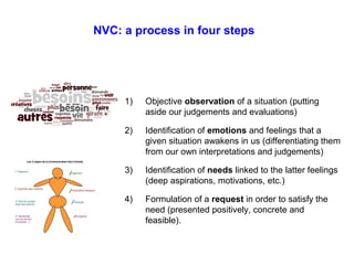 Nonviolent communication and mediation | PPT