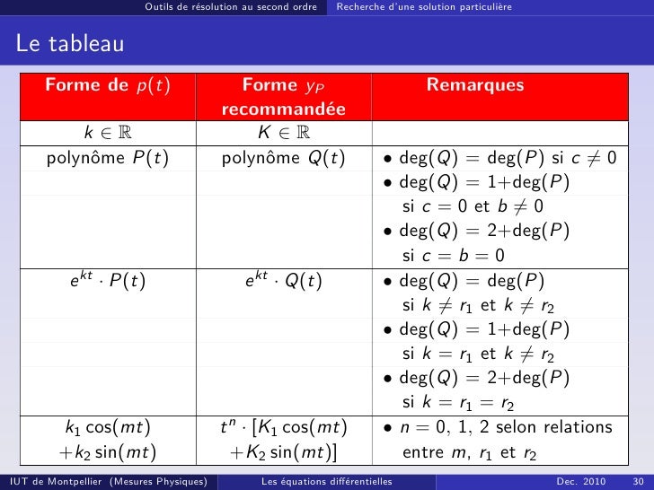 Equations différentielles, DUT MP, CM 4