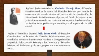 Derecho constitucional | PPTX