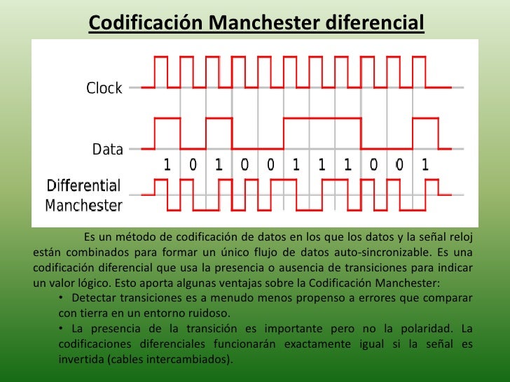 Esquema de codificación