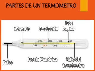 control de temperatura | PPT