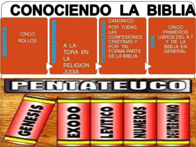 CONOCIENDO LA BIBLIA: EL PENTATEUCO