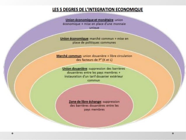 Diapo chap11 union européenne