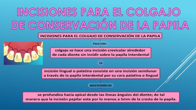 Incisiones y colgajos