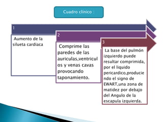 Electrocardiograma normal y patologico | PPTX