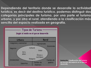 Diapo de planta turistica | PPTX