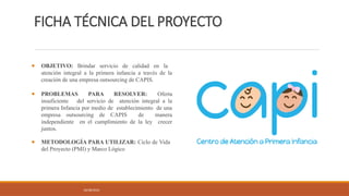 DIAPO FINAL MAECE SOBRE LOS CAPIS EN EL SALVADOR | PPTX