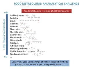 The Food metabolome | PDF