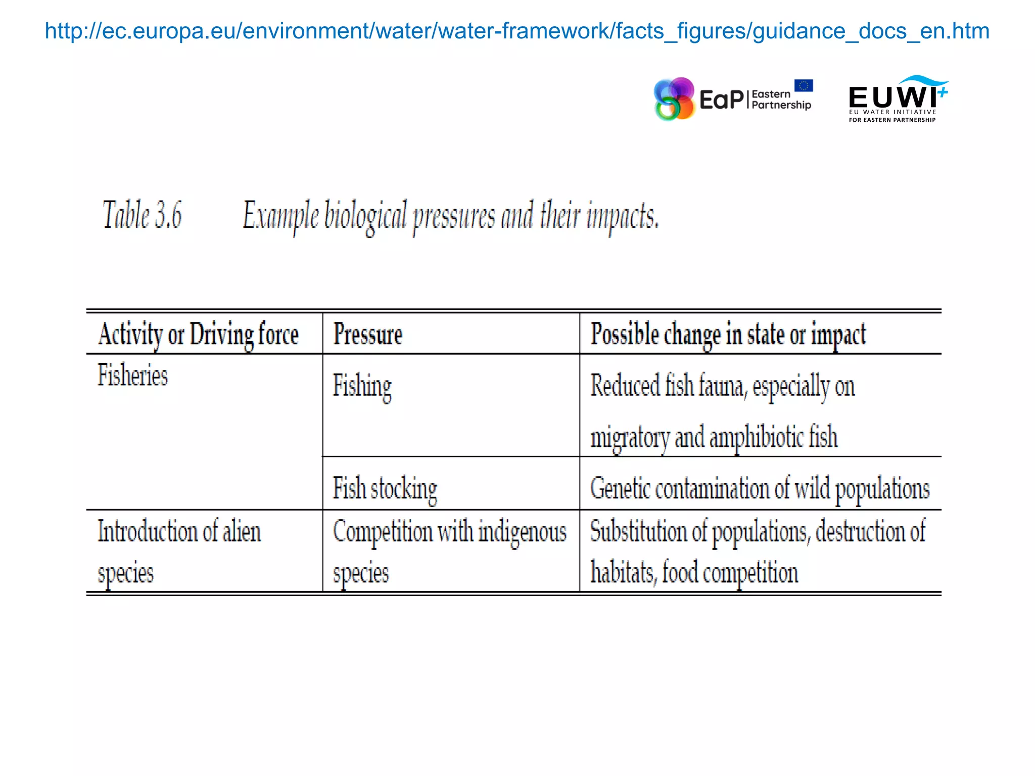 Pressures, impacts and risk on surface water. Concept and examples | PDF