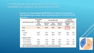 Mercado laboral | PPT