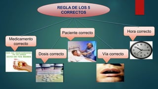 Administracion via oral | PPTX