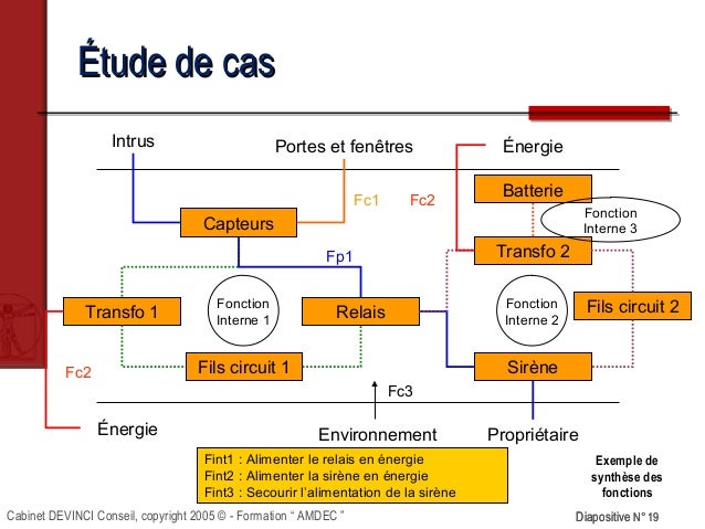 AMDEC produit et process