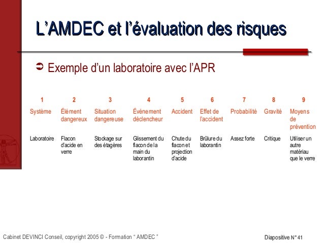 AMDEC produit et process