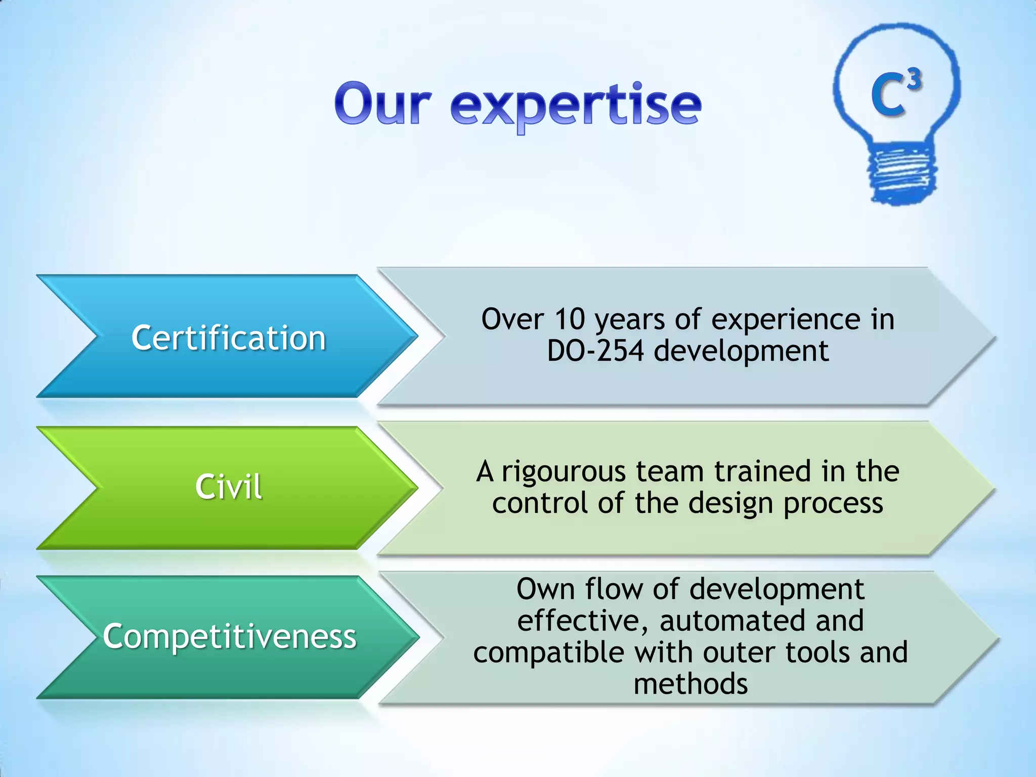 DMAP's presentation | PDF