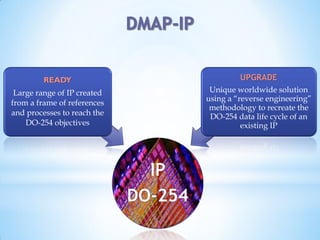 DMAP's presentation | PDF | Technology & Computing