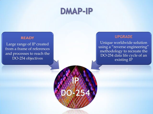 DMAP's presentation | PDF | Technology & Computing