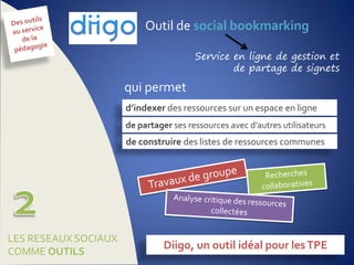 Réseaux sociaux : usages et pédagogie | PPT