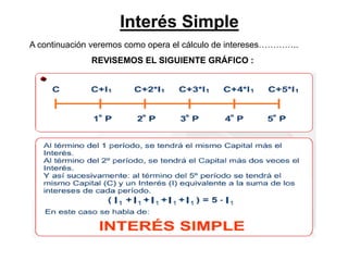 DIAPOS DE CLASE - 1 - INTERES SIMPLE Y COMPUESTO.ppt