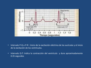 Las Ondas del electrocardiograma | PPTX