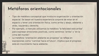 Metáforas de la vida cotidiana Presentación | PPTX