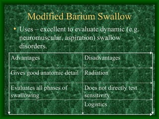 Atención de pacientes adultos con disfagia.pdf