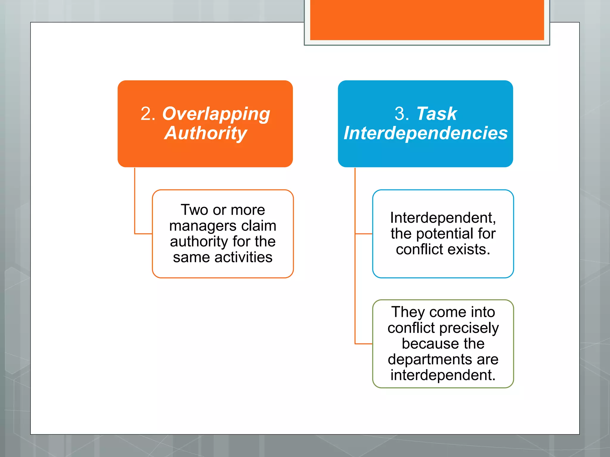 organization conflict | PPTX