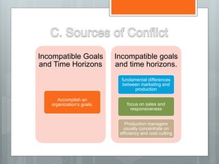 organization conflict | PPTX