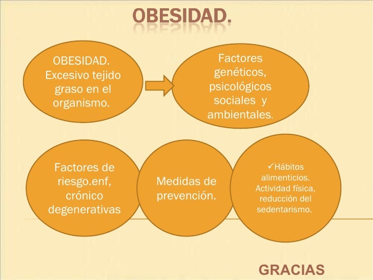 Diapositiva De Obesidad