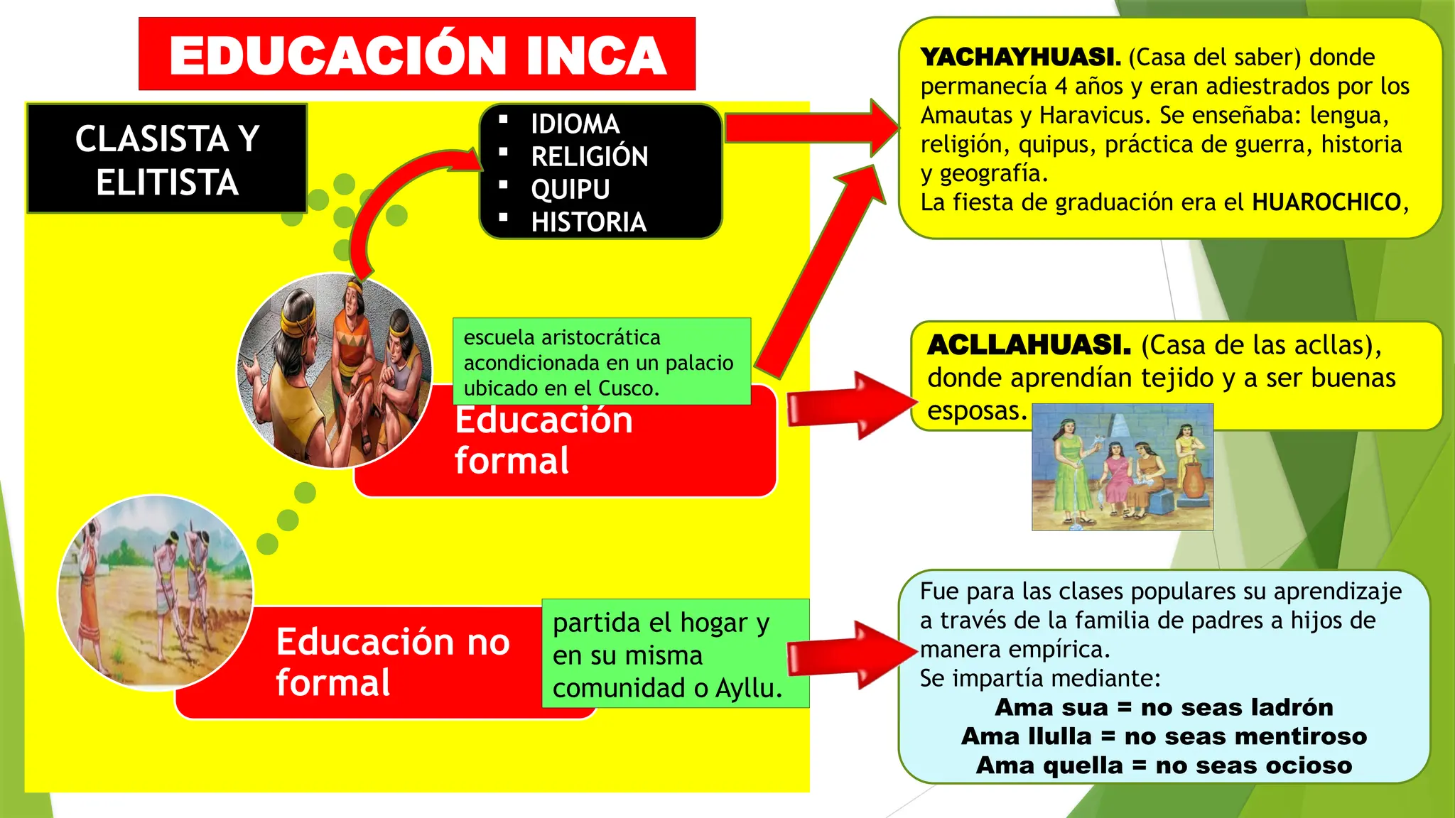Tahuantinsuyo - Incas Historia del Perú.....2025