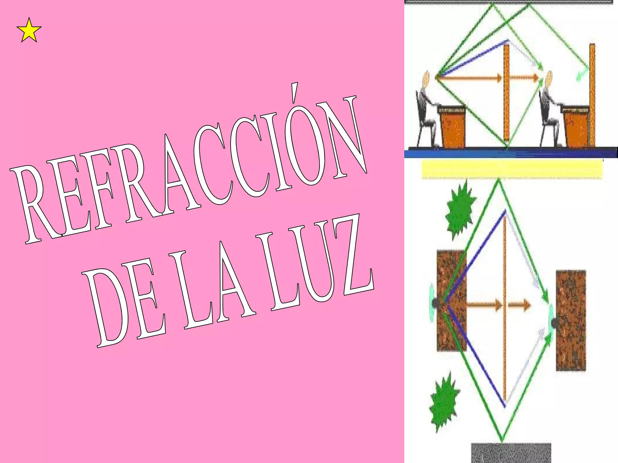 REFRACCIÓN DE LA LUZ | PPT