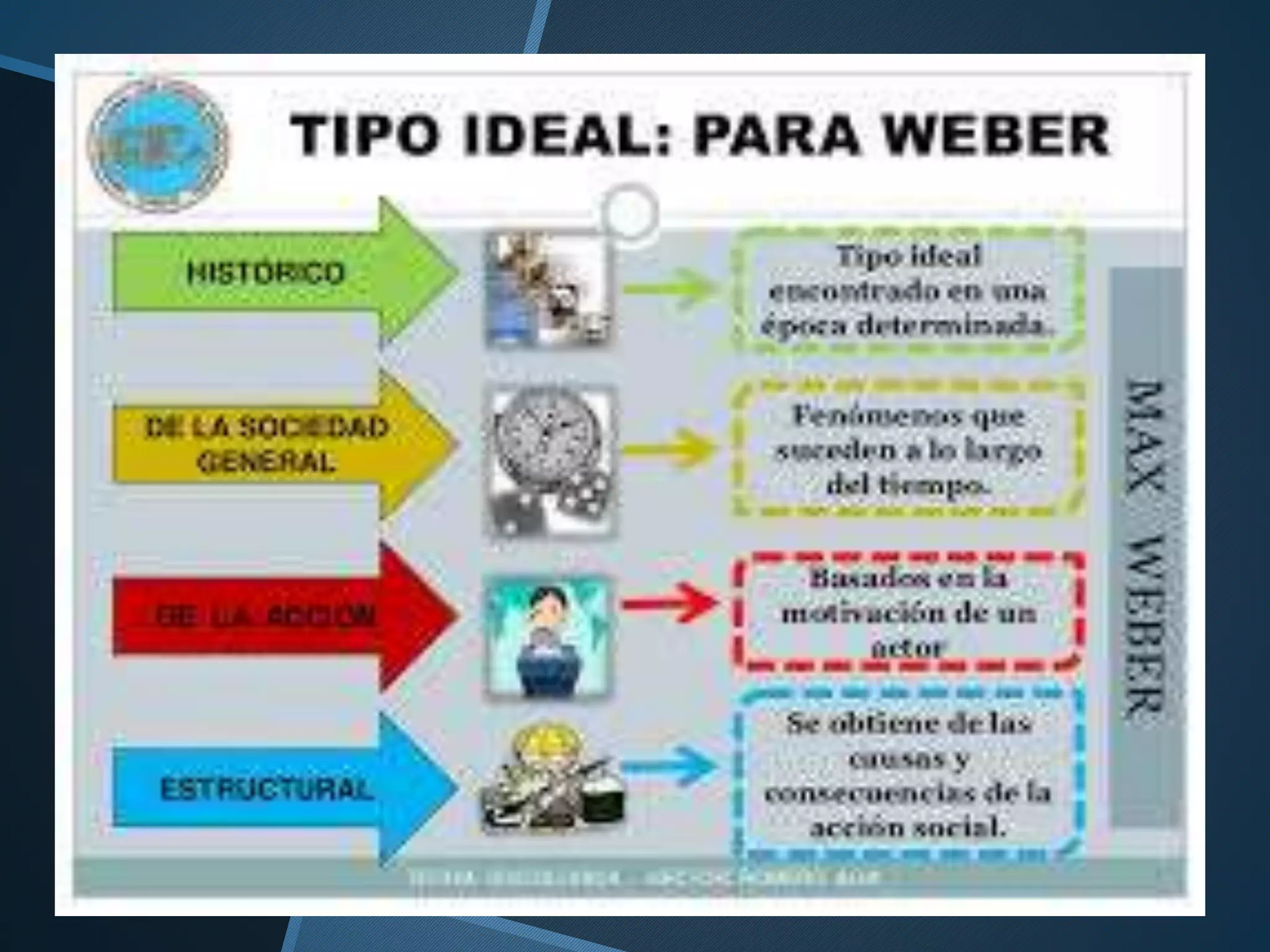 Teoría De Max Weber » Todos Sus Aportes Y Conceptos – Radiowelle Nrw