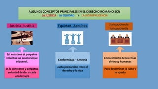 Introducción al Derecho Romano | PPTX