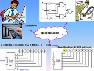 Diapositiva de codificadores y decodificadores circuitos logicos1111111 ...