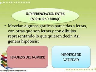 Diapositiva de educacion (lectura y escritura) | PPTX