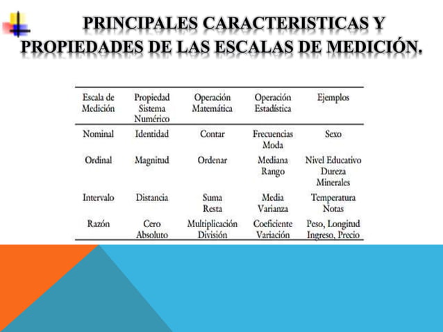 Escalas de medición | PPTX