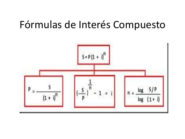 Forma Correcta De Calcular Los Intereses Del - condiciones prestamos ...