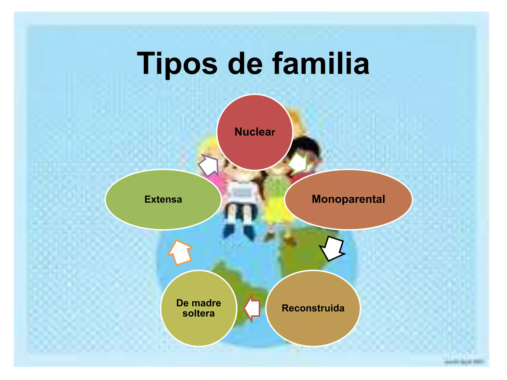 Diapositiva de la familia | PPT
