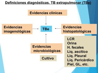 TUBERCULOSIS PULMONAR | PPT