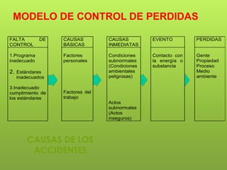 Diapositiva de perdida | PPTX