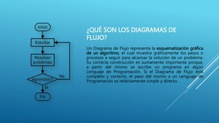 DIAPOSITIVA DIAGRAMA DE FLUJO(PROGRAMACION).pptx