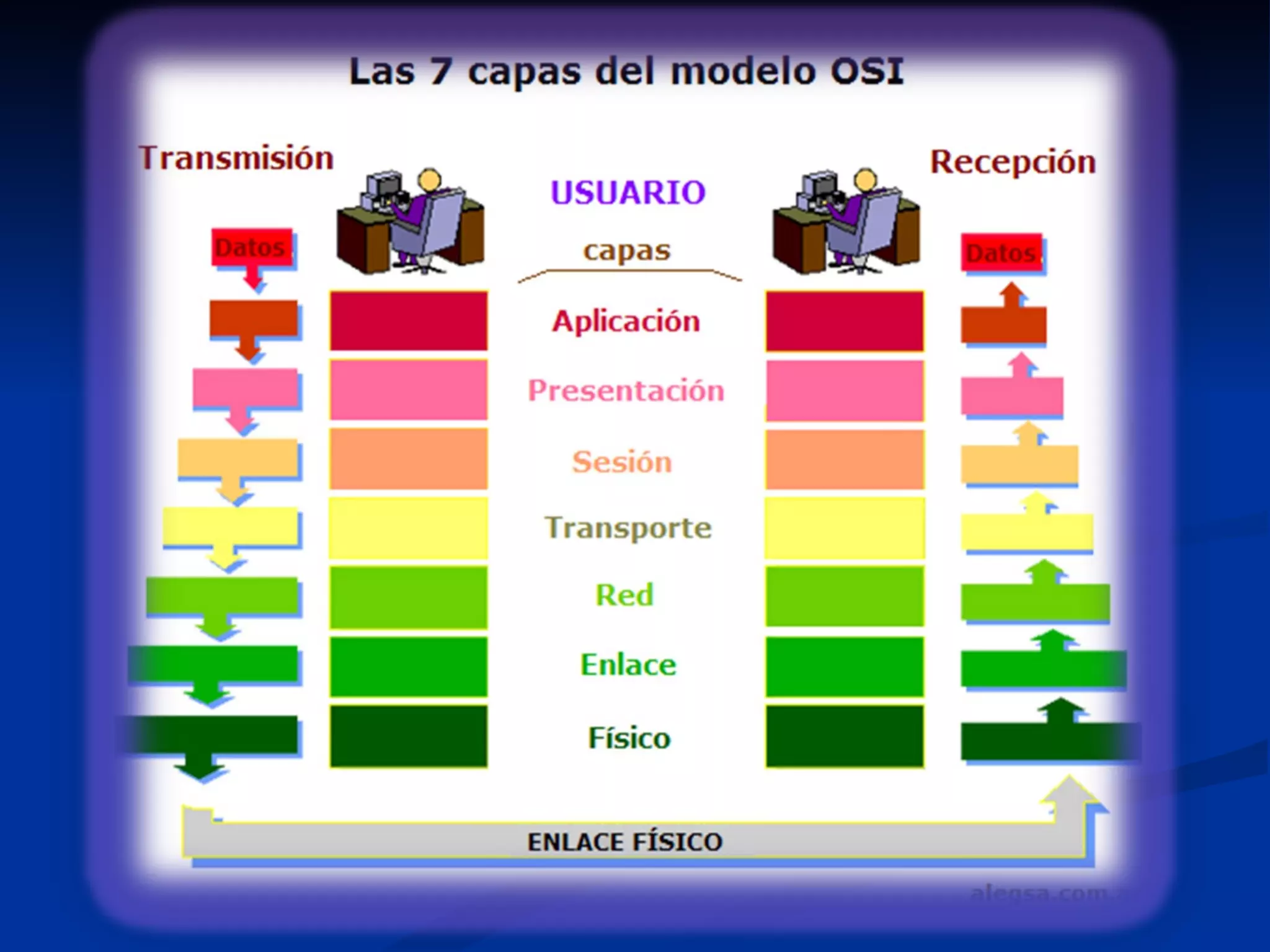 Diapositiva Modelo Osi | PPT