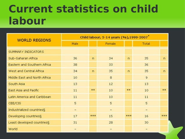 Child labour | PPT