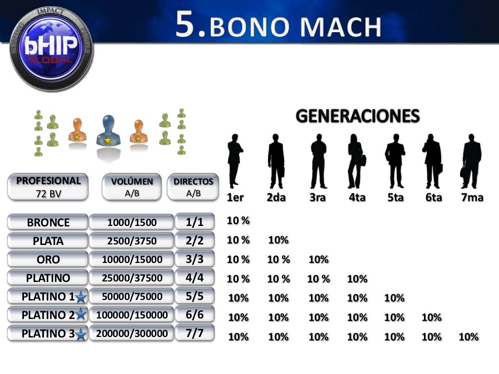 PRESENTACION BHIP GLOBAL