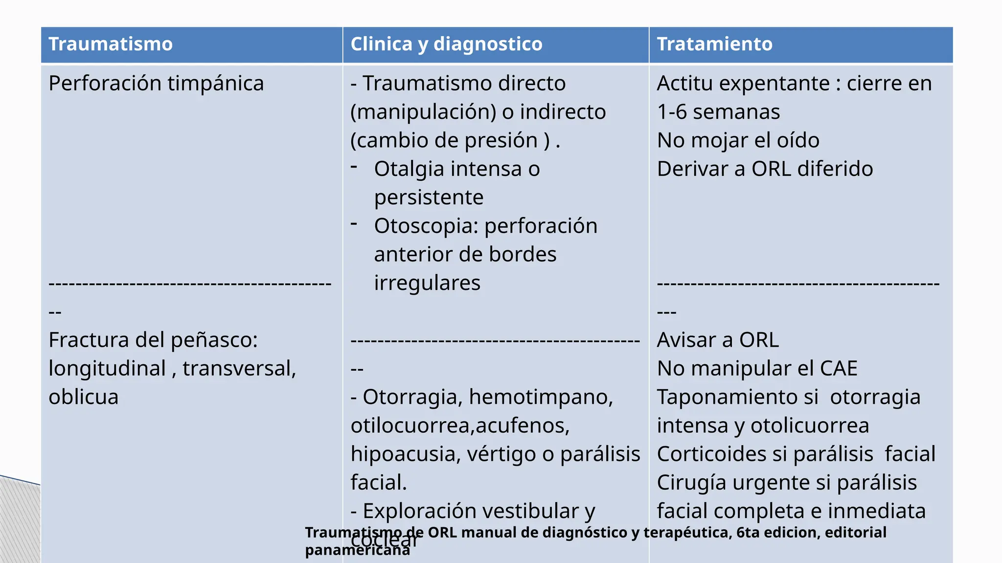 diapositiva ORL manejo y pautas actualizadas.pptx